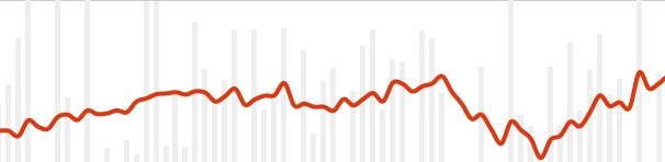 Self tracking Tip Use A Running Average To Make Sense Of Noisy Data self-tracking-tip-use-a-running-average-to-make-sense-of-noisy-data